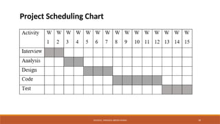 Payroll Management System | Project Demonstration | PPT