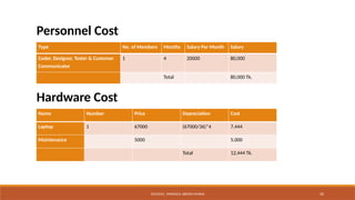 Payroll Management System | Project Demonstration | PPTX