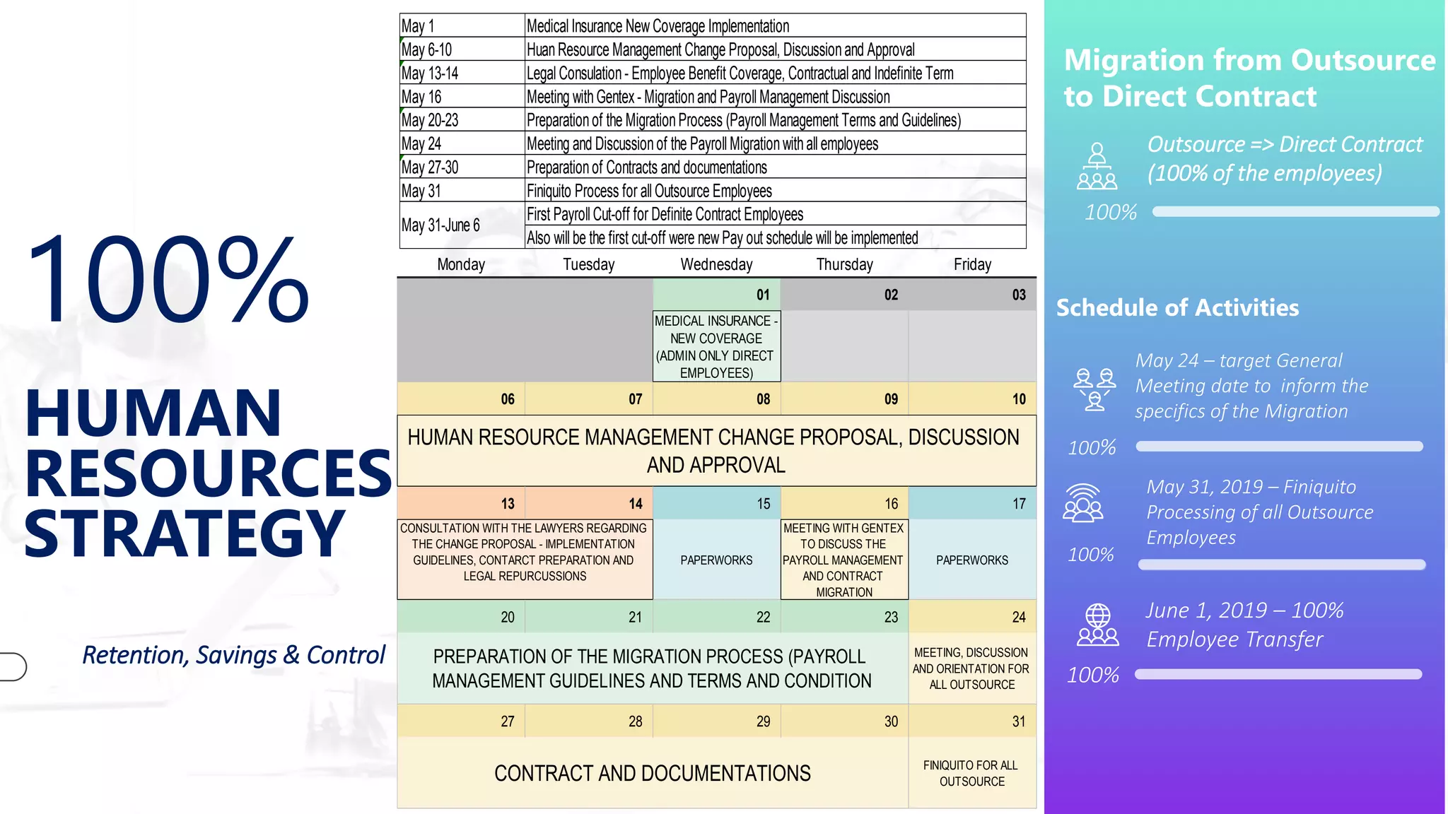 Payroll Migration | PPTX