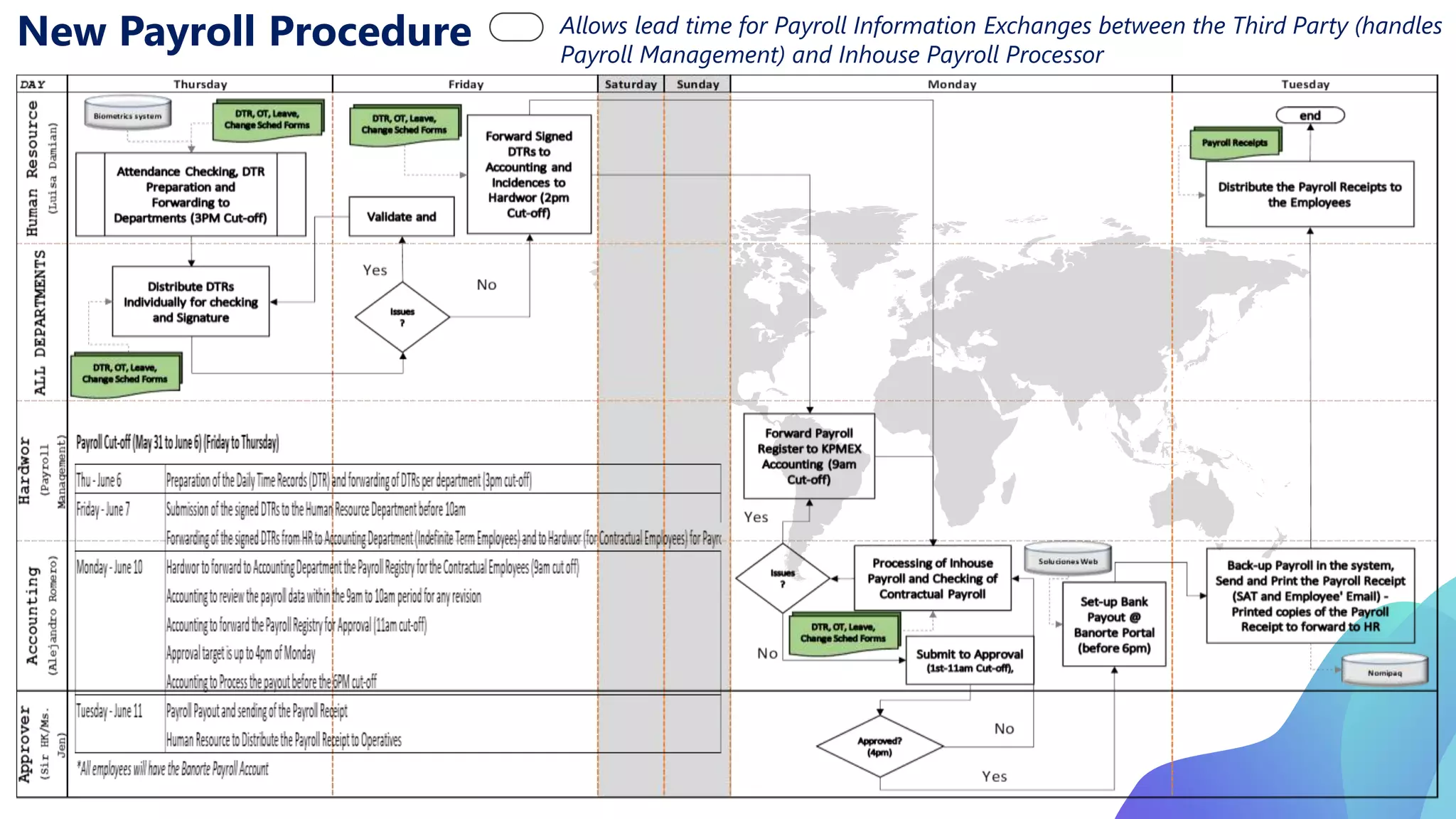 Payroll Migration | PPT