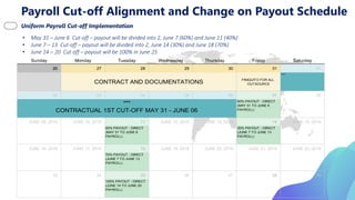 Payroll Migration | PPT