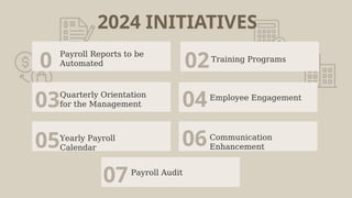 Department of Payroll Meeting Presentation | PPT