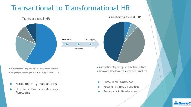 Payroll process outsourcing