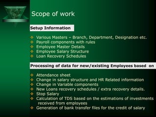 Payroll process presentation | PPSX
