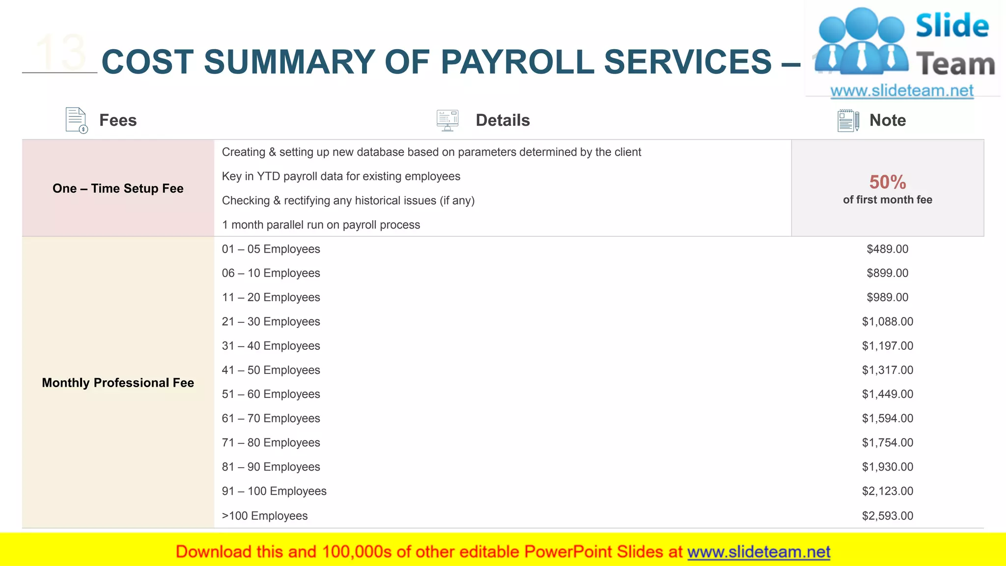 Payroll Proposal Template PowerPoint Presentation Slides | PDF