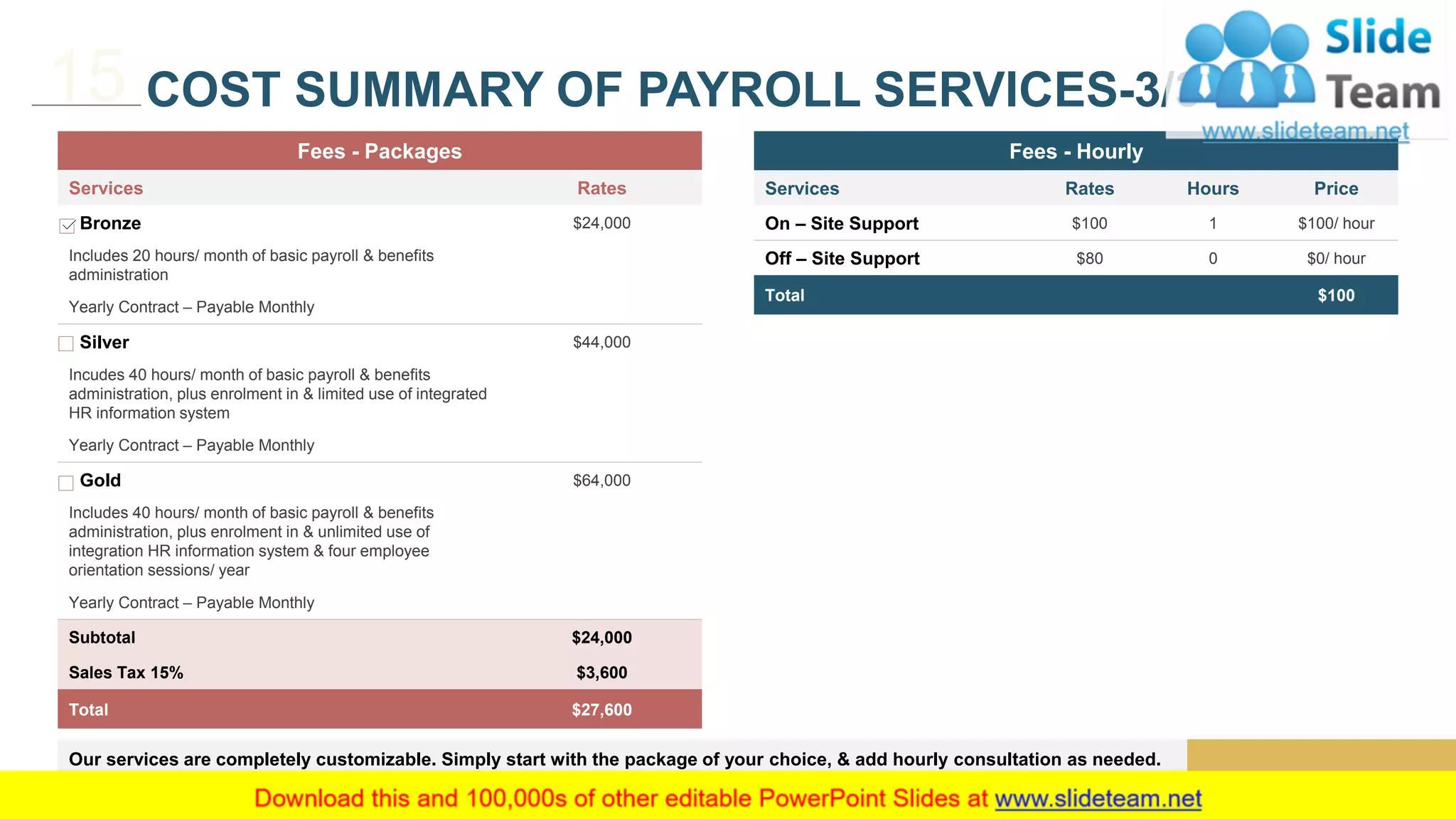 Payroll Proposal Template PowerPoint Presentation Slides | PDF