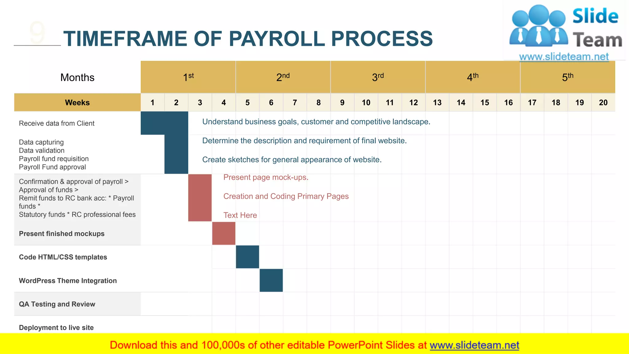 Payroll Proposal Template PowerPoint Presentation Slides | PDF