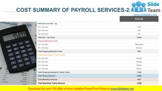 Payroll Proposal Template PowerPoint Presentation Slides | PDF