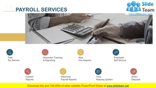 Payroll Proposal Template PowerPoint Presentation Slides | PDF