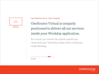 Seven Common Concerns of Payroll Managers and How To Address Them | PPT