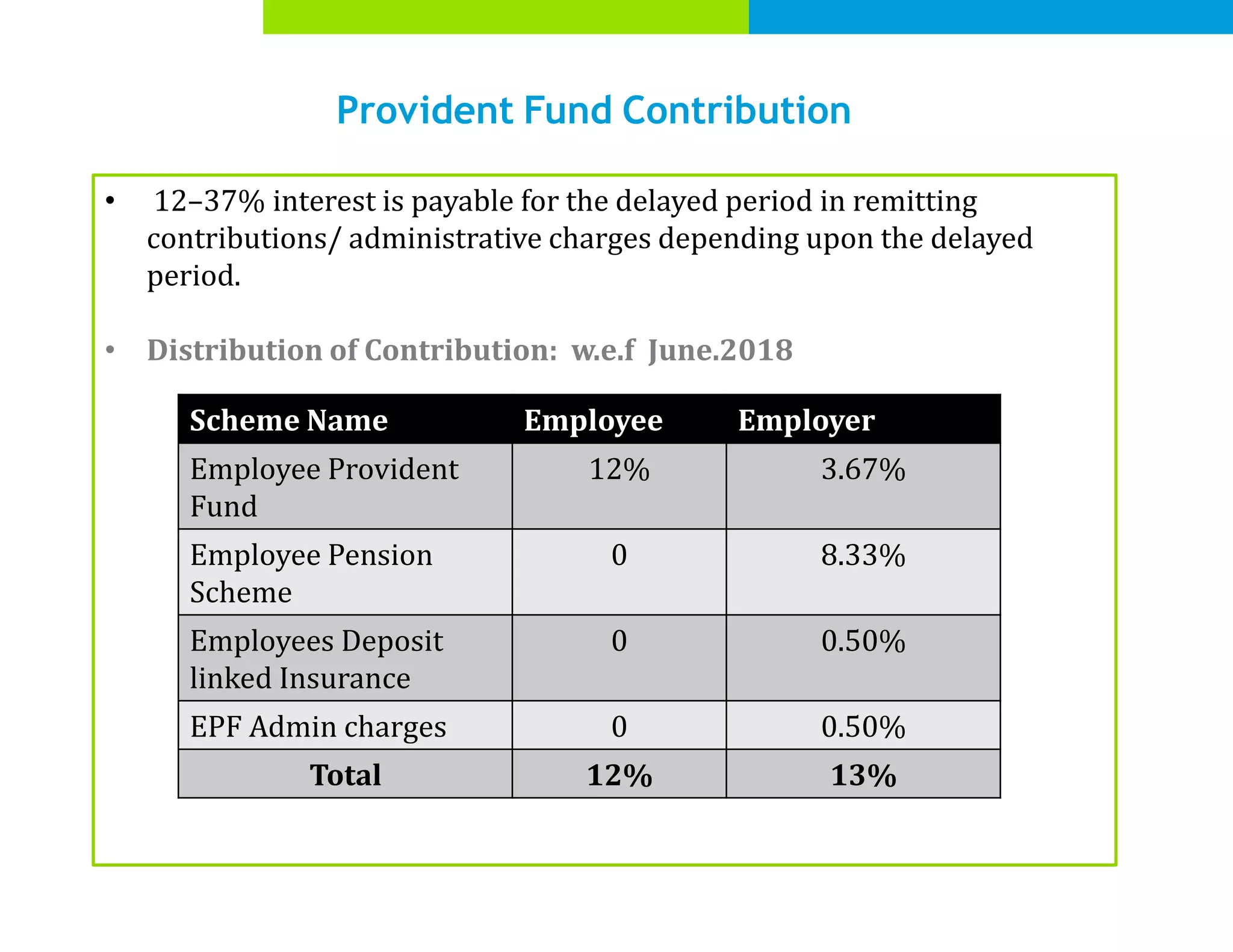 PT ESI PF & Other Payroll statutory compliances | PPTX