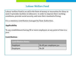 PT ESI PF & Other Payroll statutory compliances | PPTX