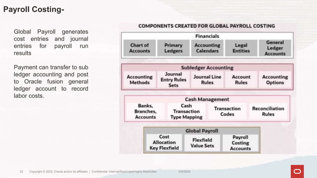 ORACLE_EBS_12_PAYROLL_COURSE_CONTEN.pptx
