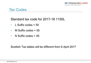 Payroll Update Seminar - March 2017 | PPT