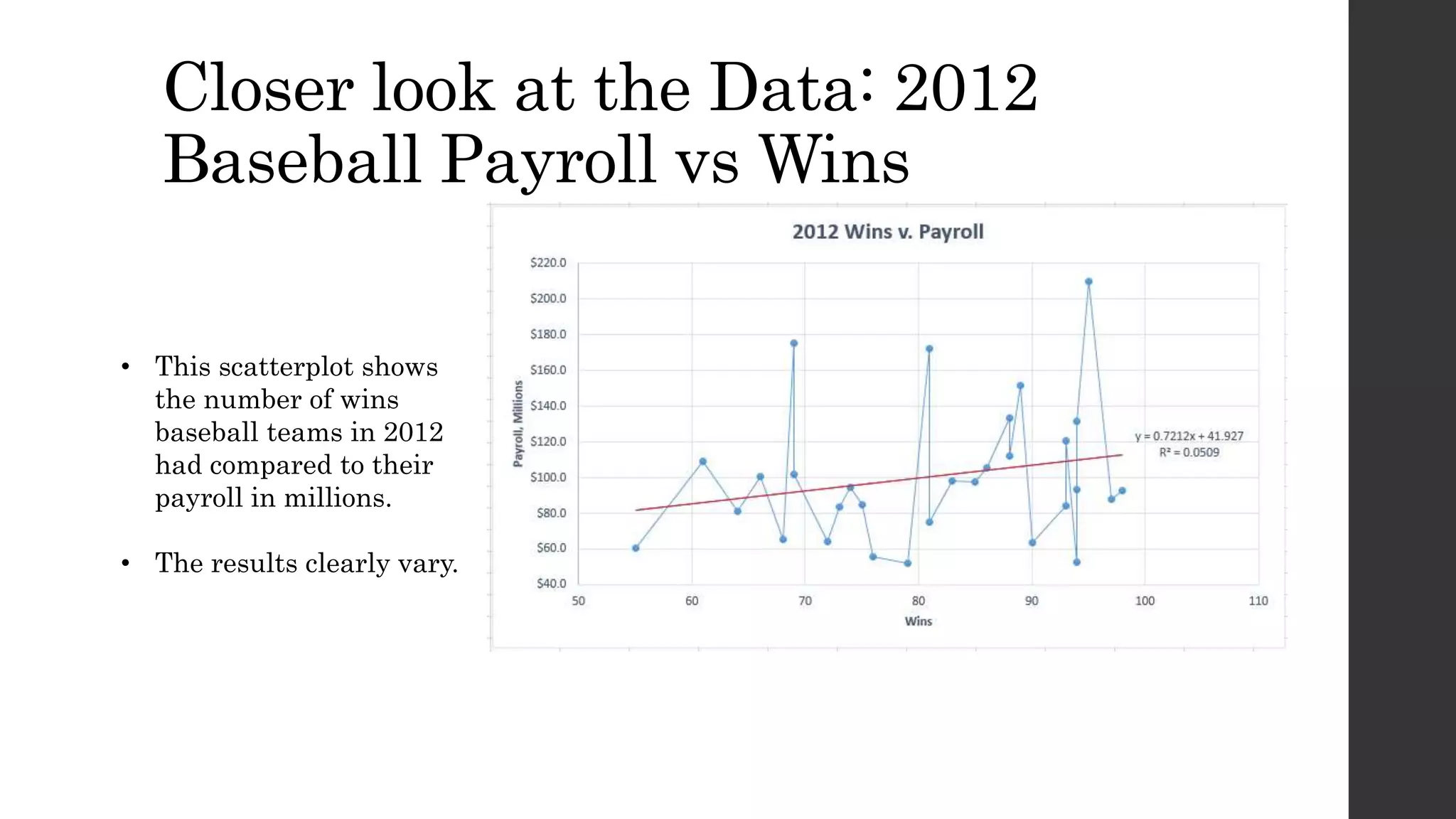 Payroll versus win percentage in sports | PPT