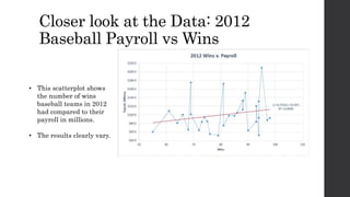 Payroll versus win percentage in sports | PPT