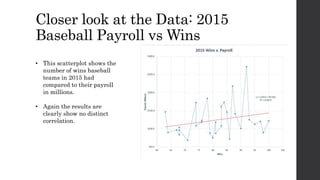 Payroll versus win percentage in sports | PPTX