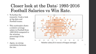 Payroll versus win percentage in sports | PPT