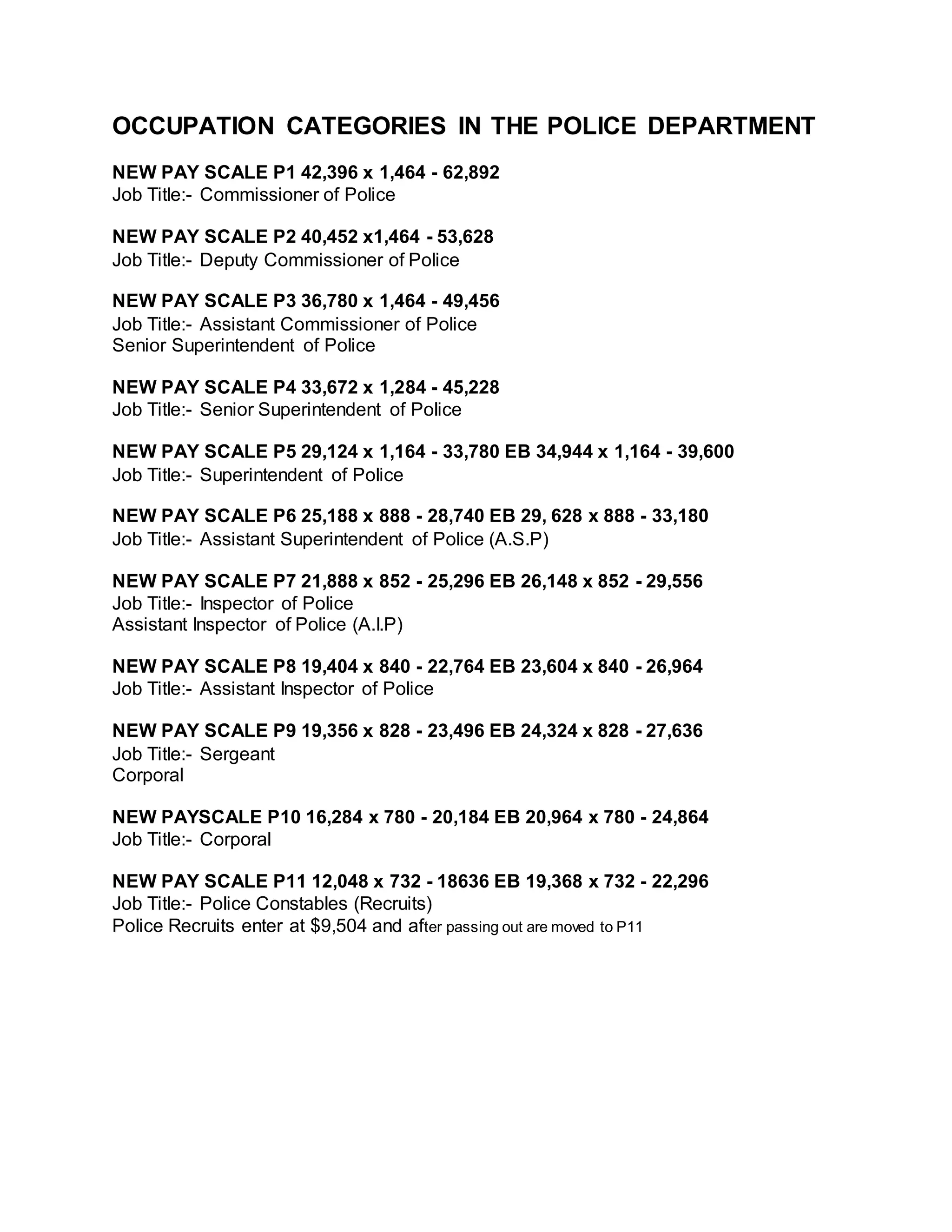 Pay Scale In Belize Government at 2009 | DOCX