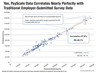 Pay scale presentation 7 questions to ask about salary data sources ...