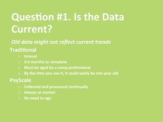 Pay scale presentation 7 questions to ask about salary data sources ...
