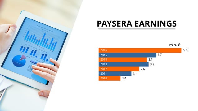 Paysera payment system | PDF | Credit Cards | Personal Debt
