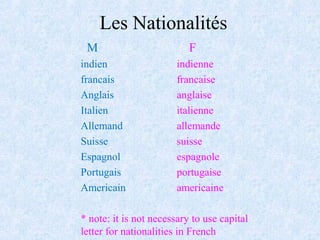 Pays & nationalites | PPT