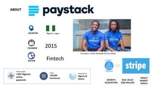 Paystack milestones | PPTX