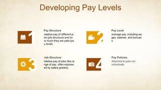 Pay structure decision | PPTX | Job Market | Economy