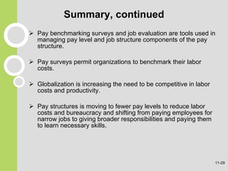 Pay Structure Decisions | PPT