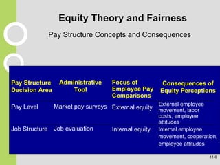 Pay Structure Decisions | PPT