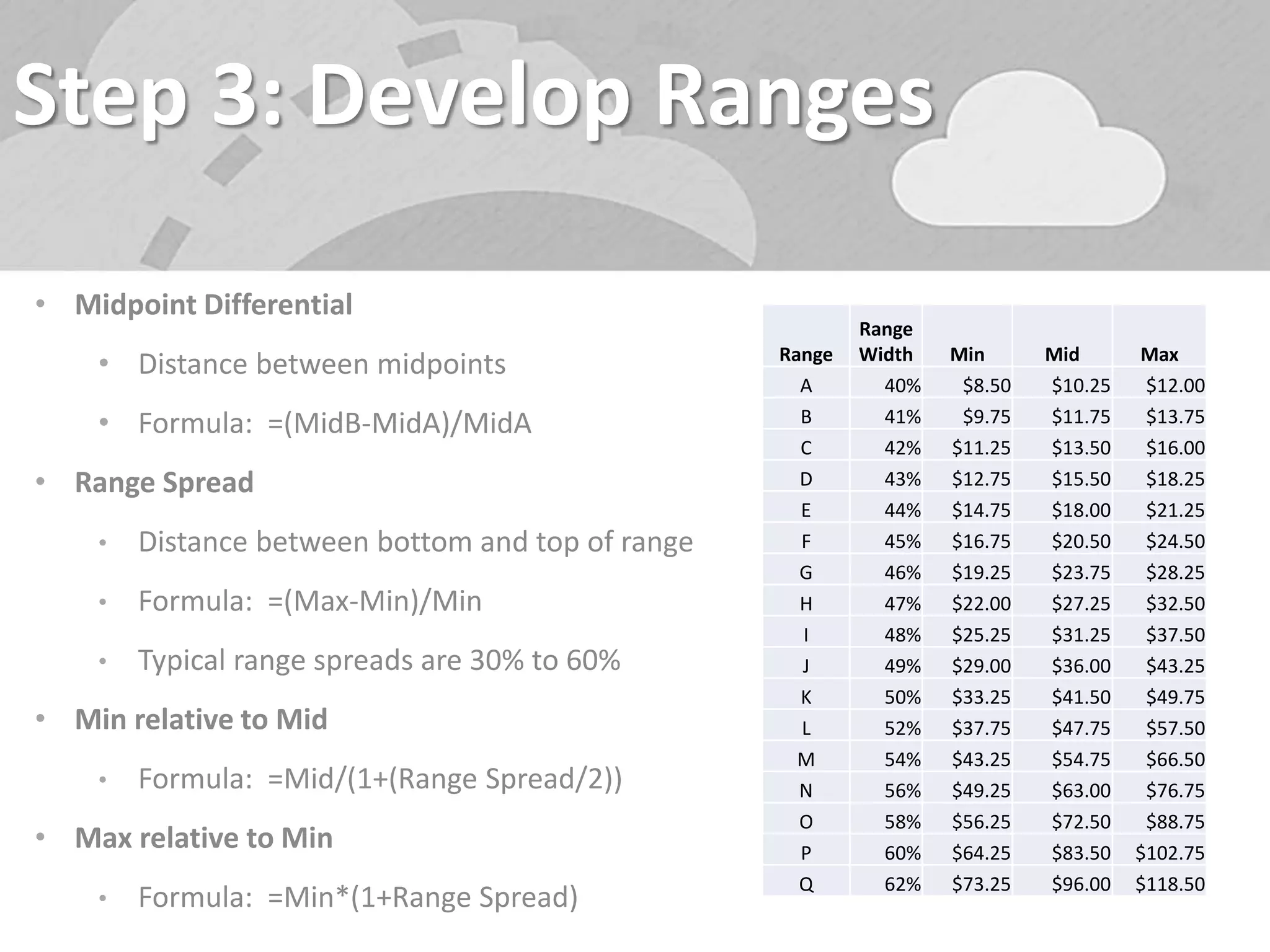 Pay structure: Grades & Ranges | PPTX