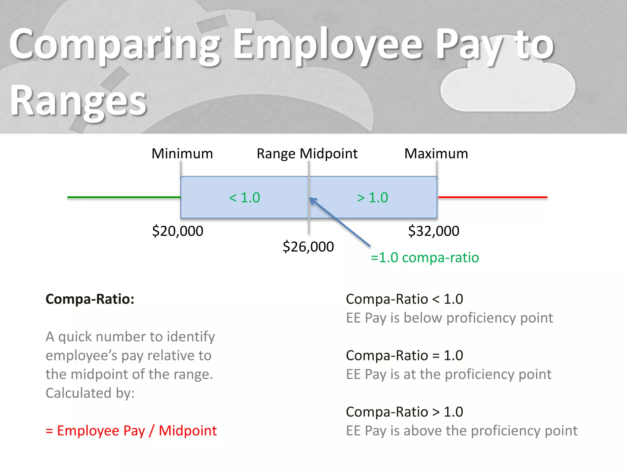 Pay structure: Grades & Ranges | PPTX