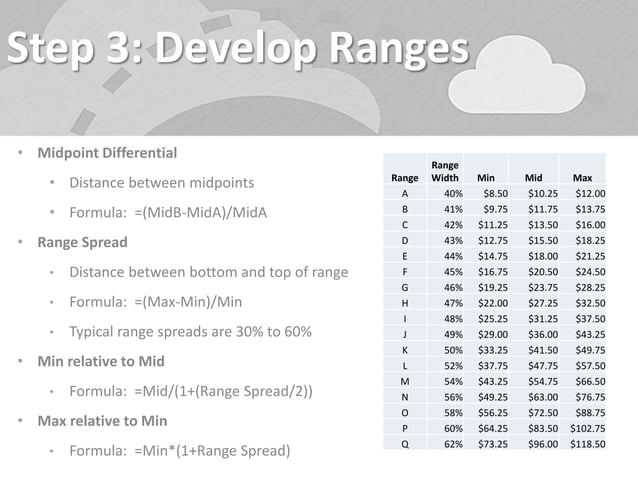 Pay structure: Grades & Ranges | PPTX