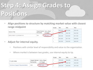 Pay structure: Grades & Ranges | PPTX