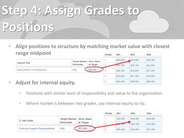 Pay structure: Grades & Ranges | PPTX