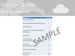 Pay structure: Grades & Ranges | PPTX