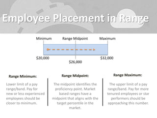 Pay structure: Grades & Ranges | PPTX