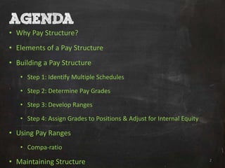 Pay structure: Grades & Ranges | PPTX