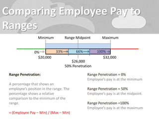 Pay structure: Grades & Ranges | PPTX