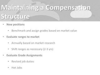 Pay structure: Grades & Ranges | PPTX