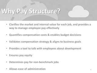 Pay structure: Grades & Ranges | PPTX
