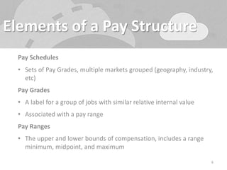 Pay structure: Grades & Ranges | PPTX