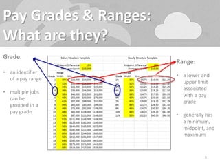 Pay structure: Grades & Ranges | PPTX