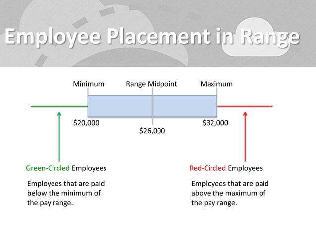 Pay structure: Grades & Ranges
