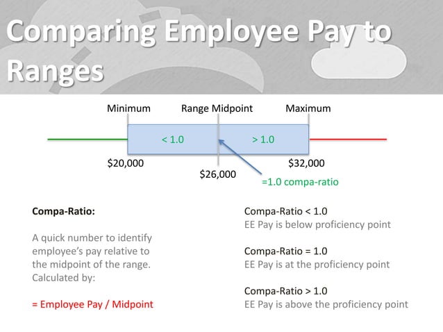Pay structure: Grades & Ranges