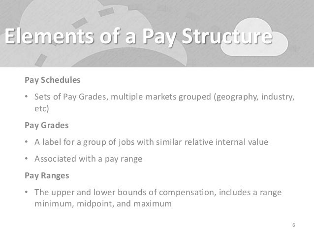 Pay structure: Grades & Ranges