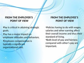 developing pay structure power point presentation | PPT