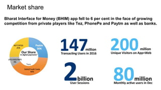 Paytm consumer behaviour | PPTX | Credit Cards | Personal Debt