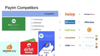 Paytm consumer behaviour | PPTX | Credit Cards | Personal Debt